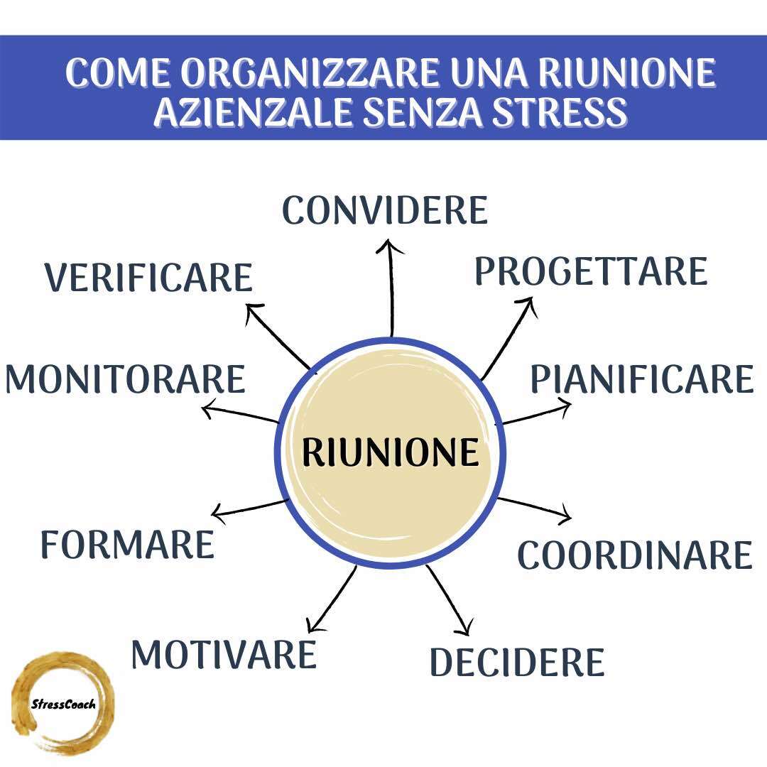 Come organizzare una riunione di lavoro | Meeting efficaci