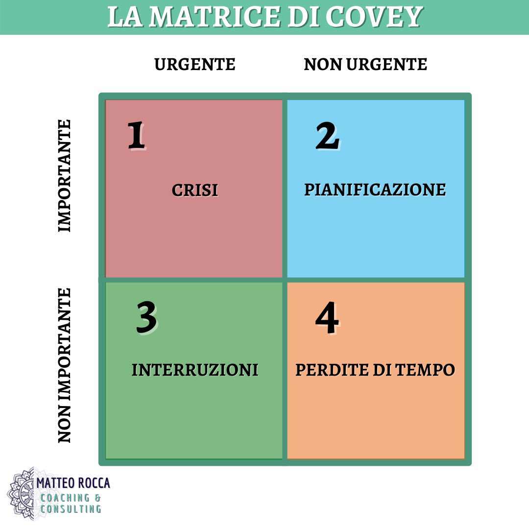 matrice-di-covey - Mental coach per manager ed imprenditori | Matteo ...