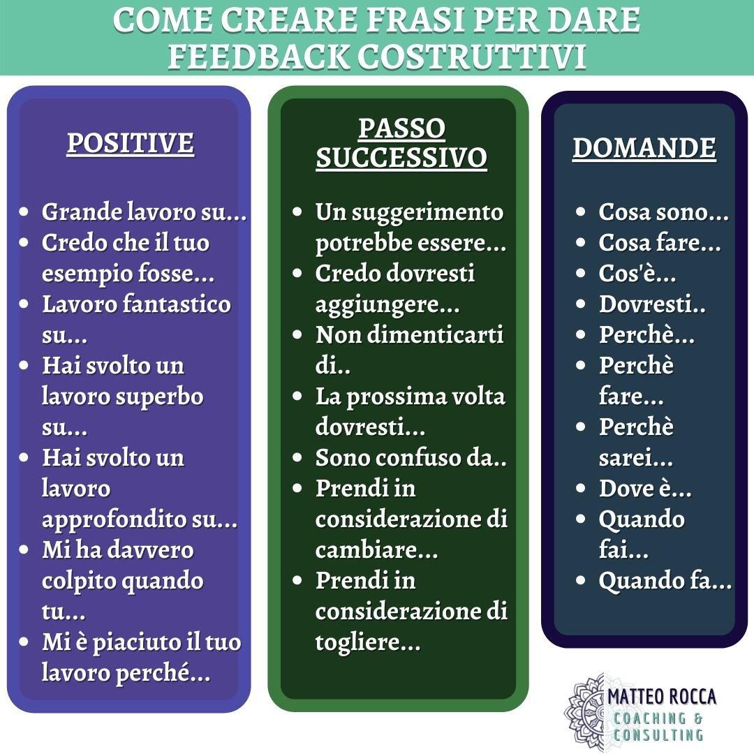 Come dare un feedback positivo – Mental coach per manager ed ...