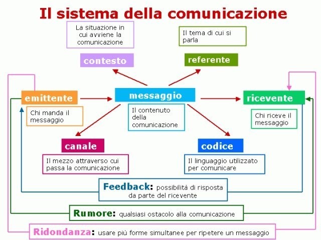 Feedback: traduzione, definizione e significato - Coaching