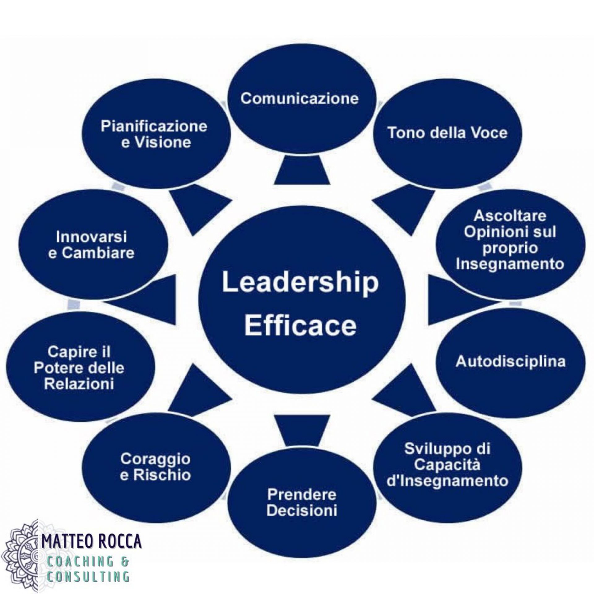 Stili di leadership: scopri quali sono e diventa un leader efficace ...