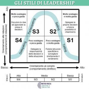 Scopri gli stili di leadership e diventa un leader efficace 2 - Mental ...