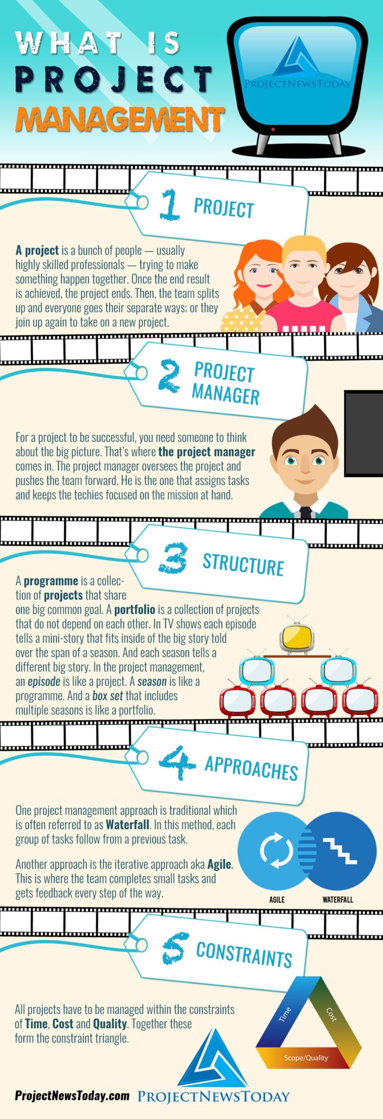 Project_Management_key_terms_definitions_infographic - Mental coach per ...