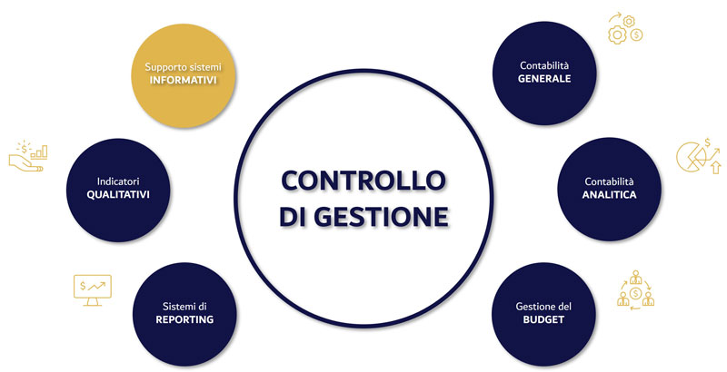 Il controllo di gestione in azienda – Mental coach per manager ed ...